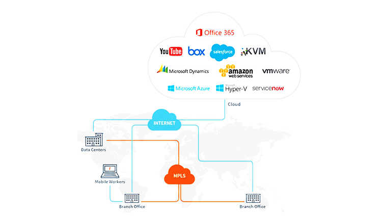 Wan Optimization - EJAF Technology